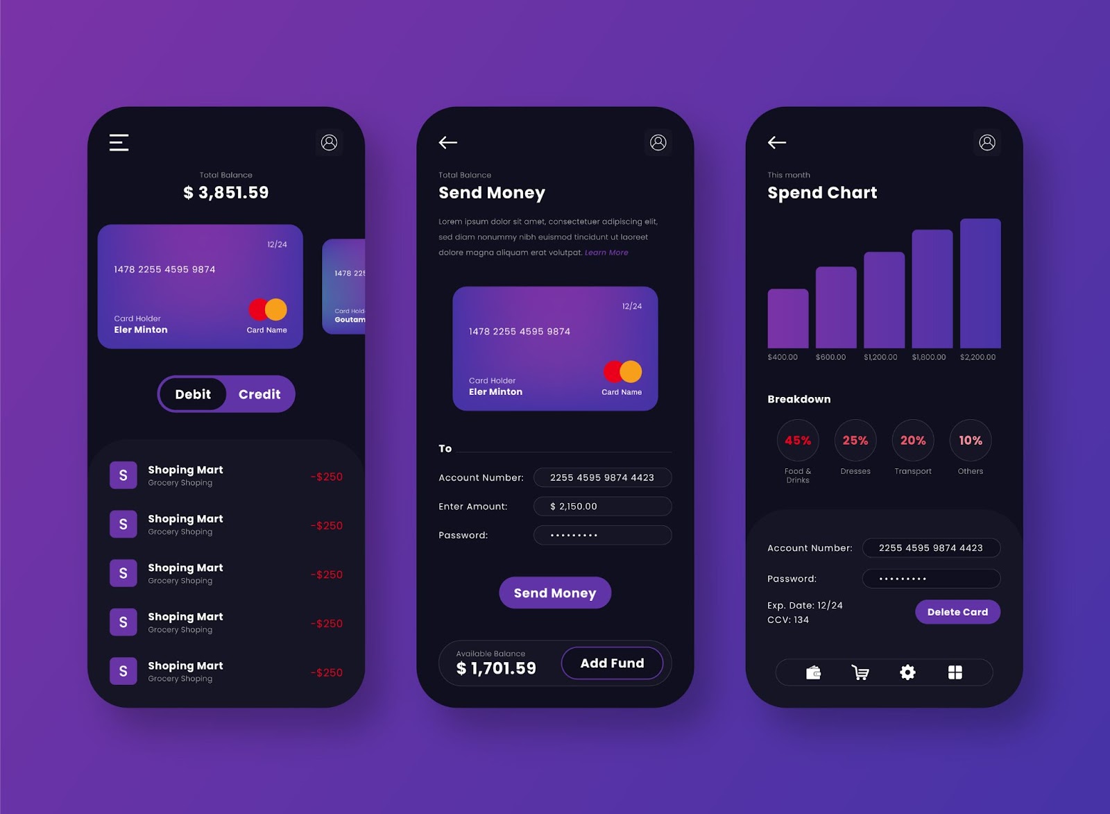 How Much Does It Cost to Develop an App in 2025? - Digital Dimensions ...